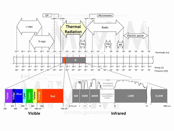 Near-Infrared Spectroscopy for soil analysis – SoilCares