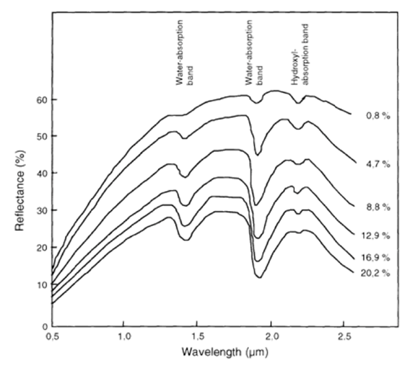 Near-Infrared Spectroscopy for soil analysis – SoilCares